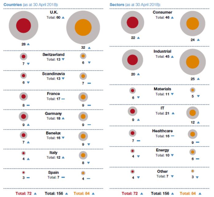 13 PERCENT RISE UK COMPANIES SIGNIFICANT RISK SHAREHOLDER ACTIVISM ...